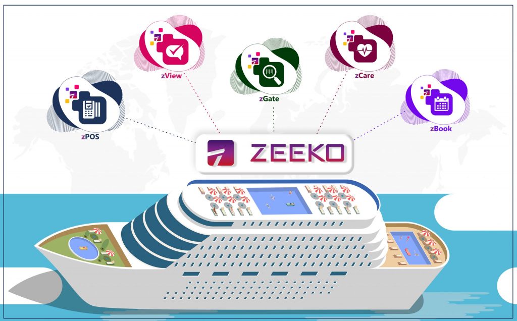 Samola Systems’ ZEEKO hospitality app suite includes health monitoring ...